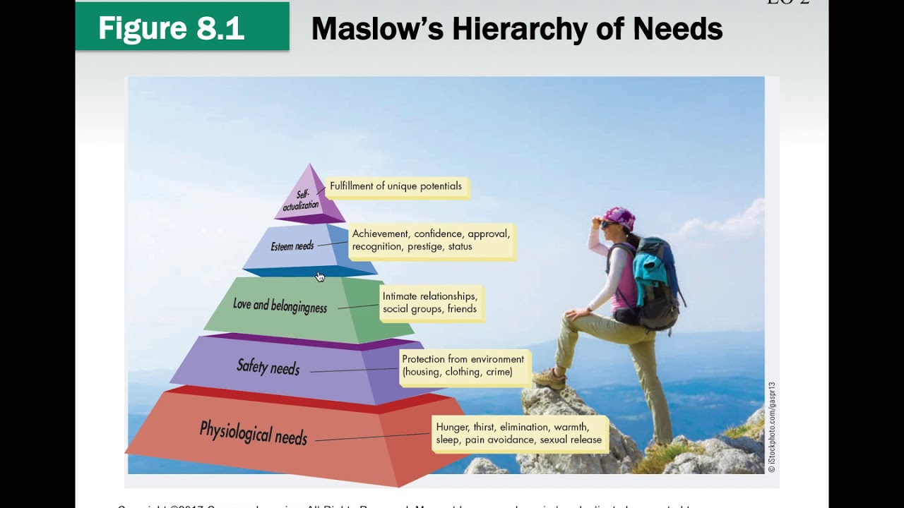 Rathus Ch 8 Part 1 - YouTube