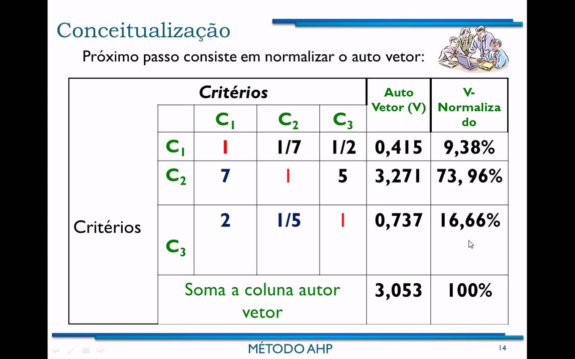 AHP-ANALYTIC HIERARCHY PROCESS.avi - YouTube