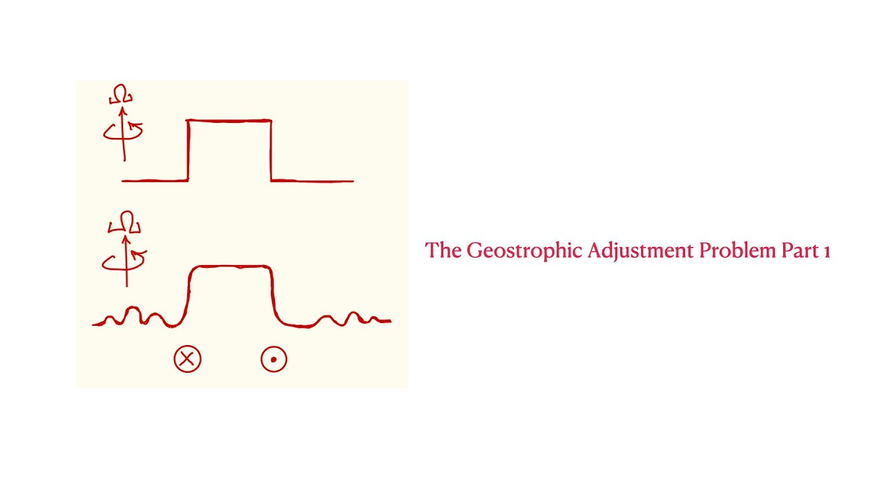 Geostrophic Adjustment Part 1 - YouTube