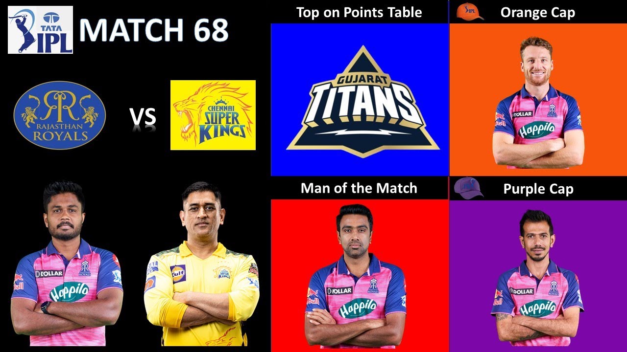 IPl 2022 Match 68 RR vs CSK Scorecard | Points Table | Purple and ...