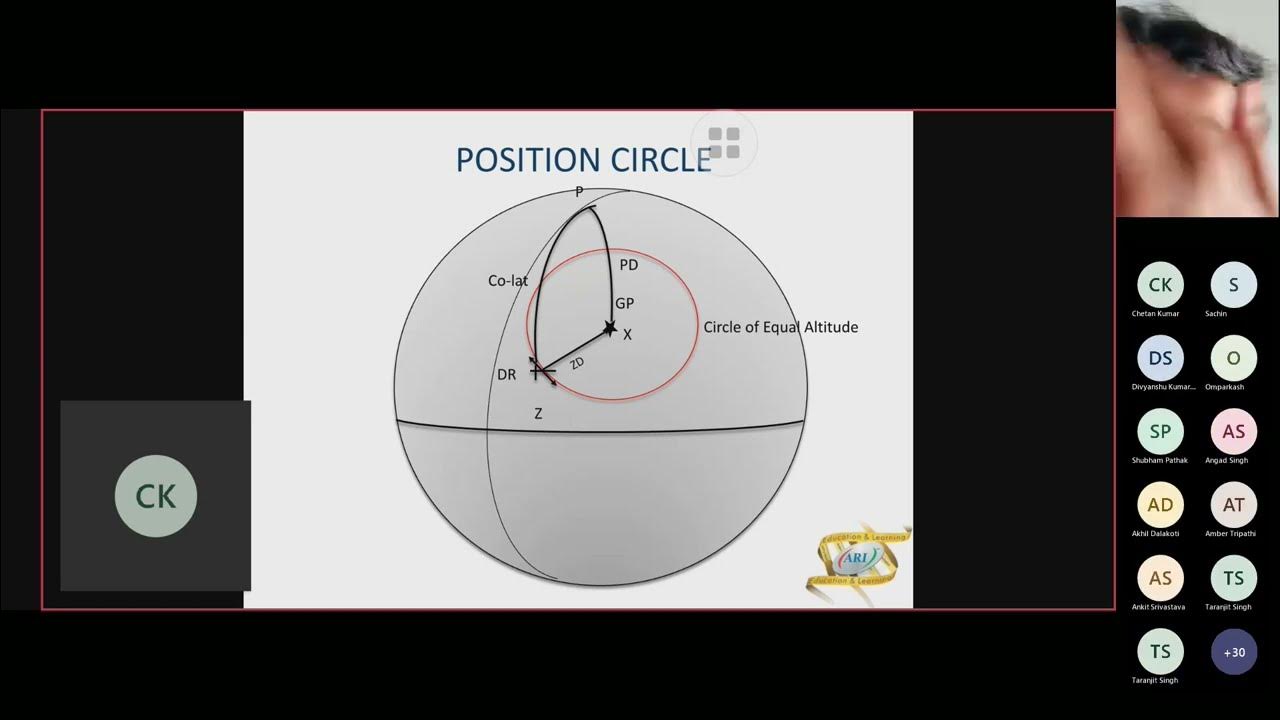 THEORY OF POSITION CIRCLE AND POSITION LINE Part 1 - YouTube