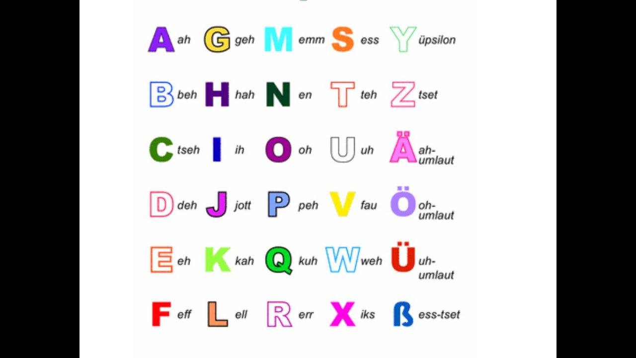 L'alphabet allemand : Das Deutsche ABC - YouTube