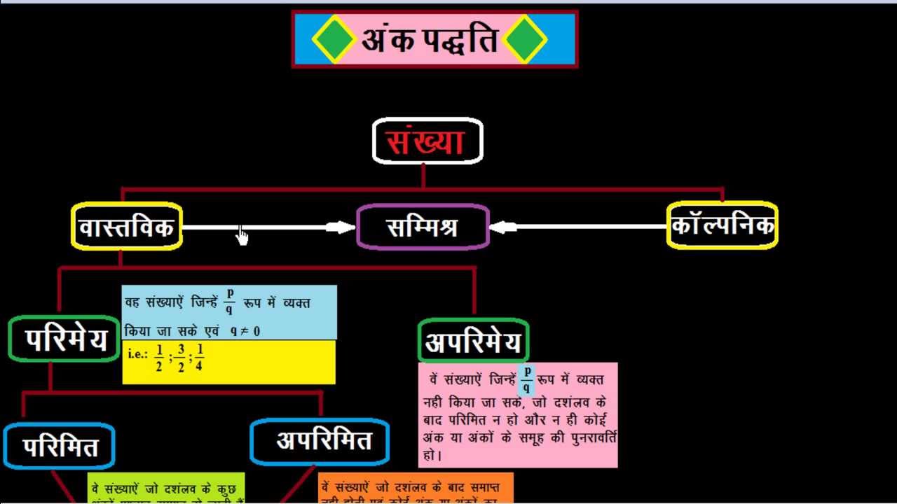 Number System #1 Hindi - YouTube