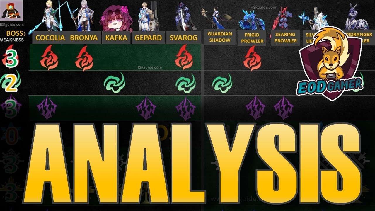 I made a CHEATSHEET for ALL BOSS Weaknesses in Honkai Star Rail ...