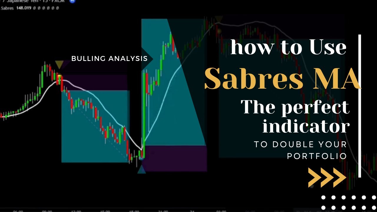 Sabres MA-The PERFECT Indicator to DOUBLE your profits | Bulling ...