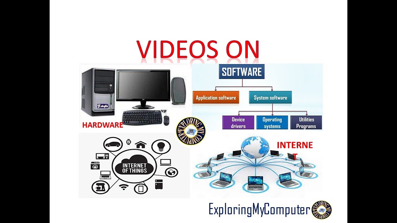 Awareness videos on Computer and Solutions | Exploring My Computer ...