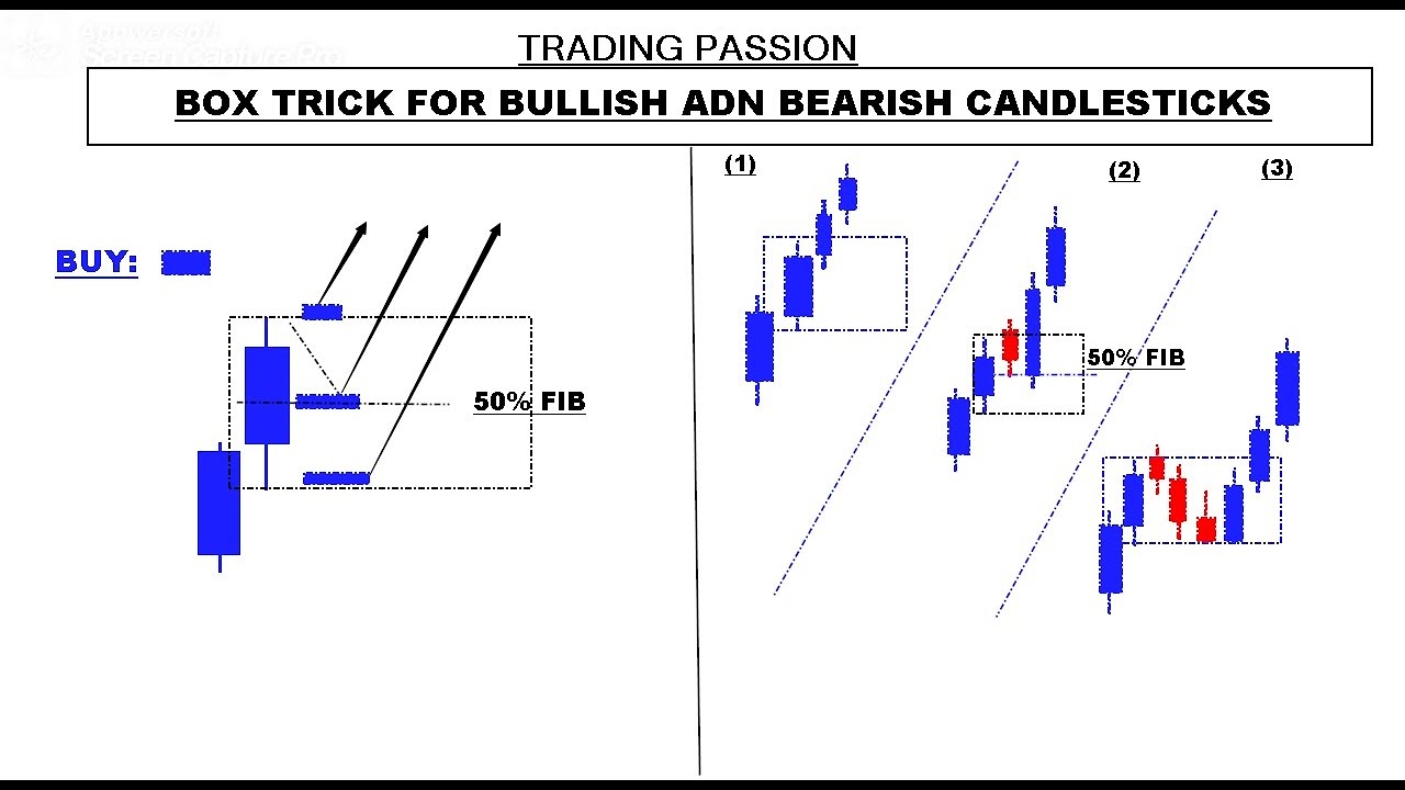 BOX TRICK TRADING PASSION - YouTube