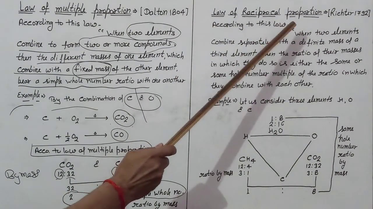 Law Of Reciprocal Proportions
