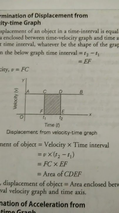 Displacement from velocity -time graph - YouTube