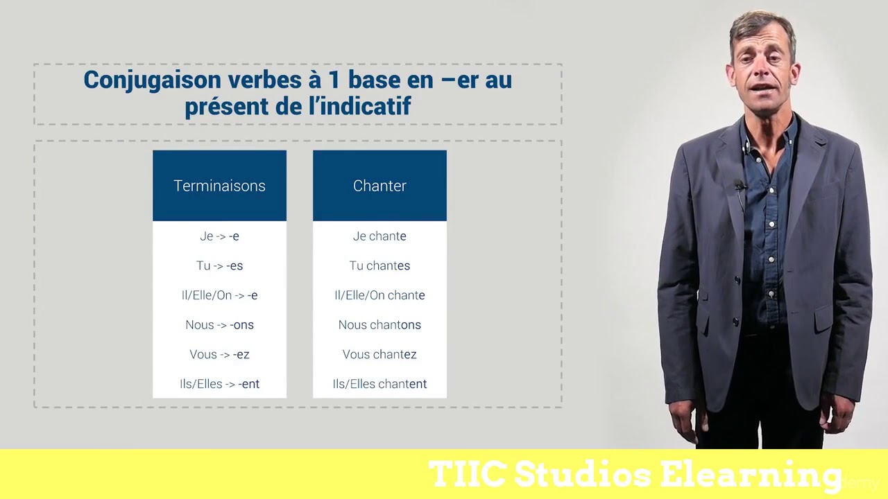 Niveau A1/ Unité 2 : verbe à 1er base er - YouTube