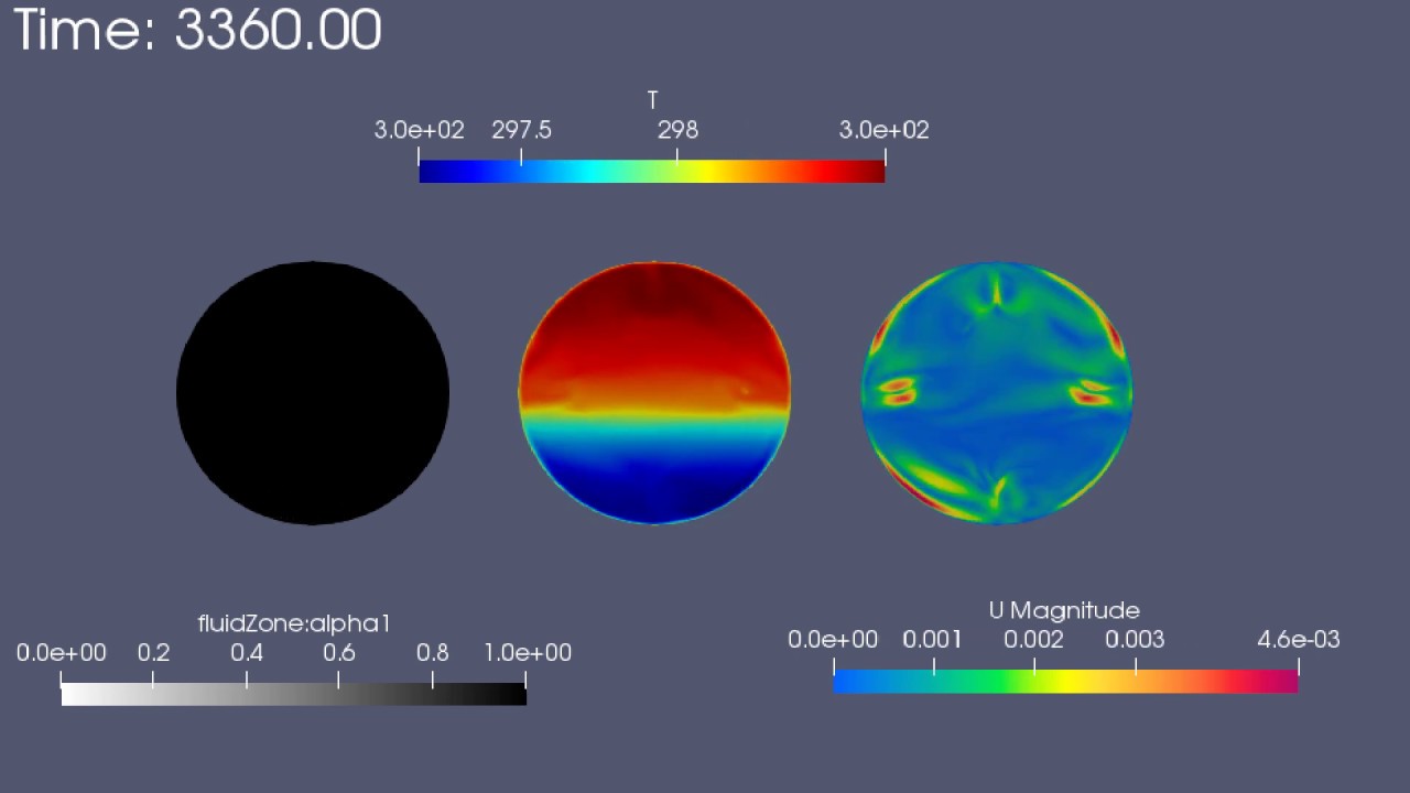 Numerical-Simulation-Melting-of-Ice-using-OpenFOAM - YouTube