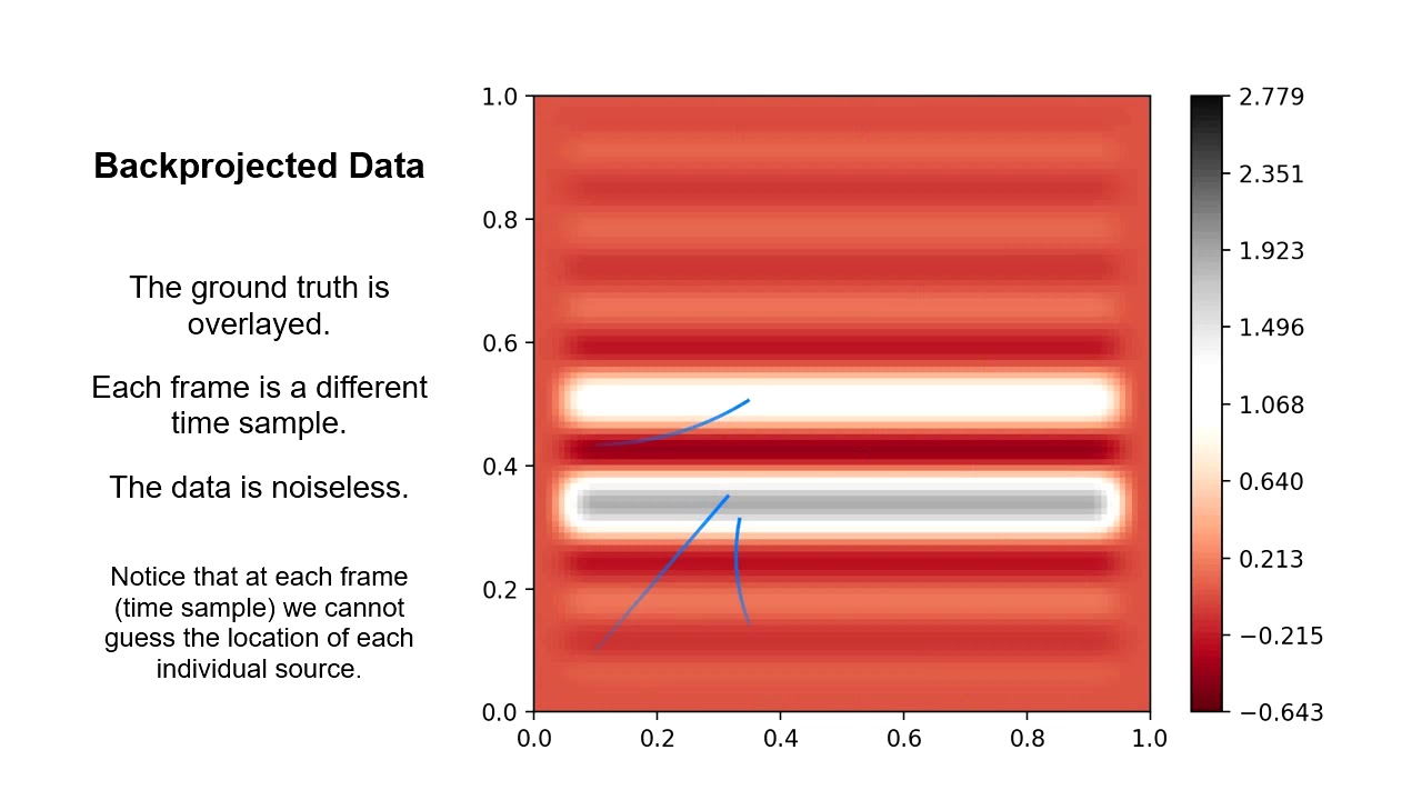 Dynamic Generalized Conditional Gradient Dgcg Algorithm Example Youtube