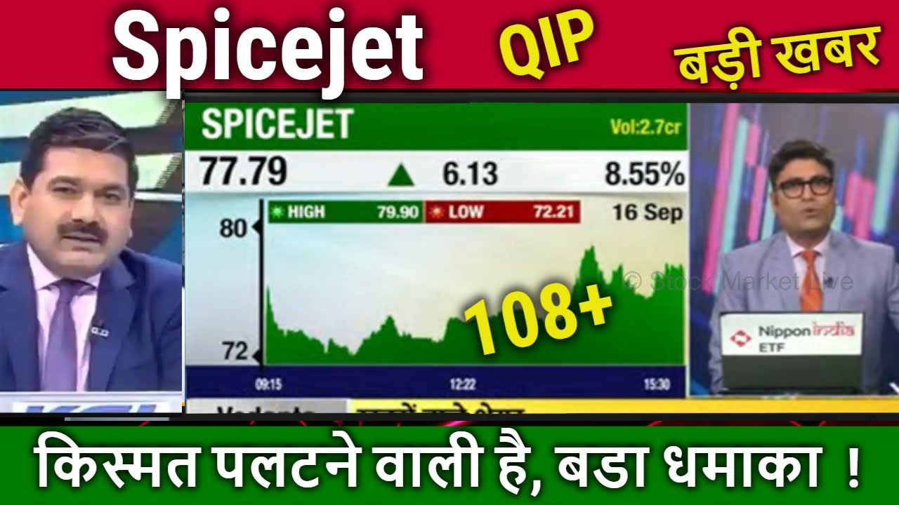 Spicejet share latest news,buy or not ?,spicejet share analysis ...
