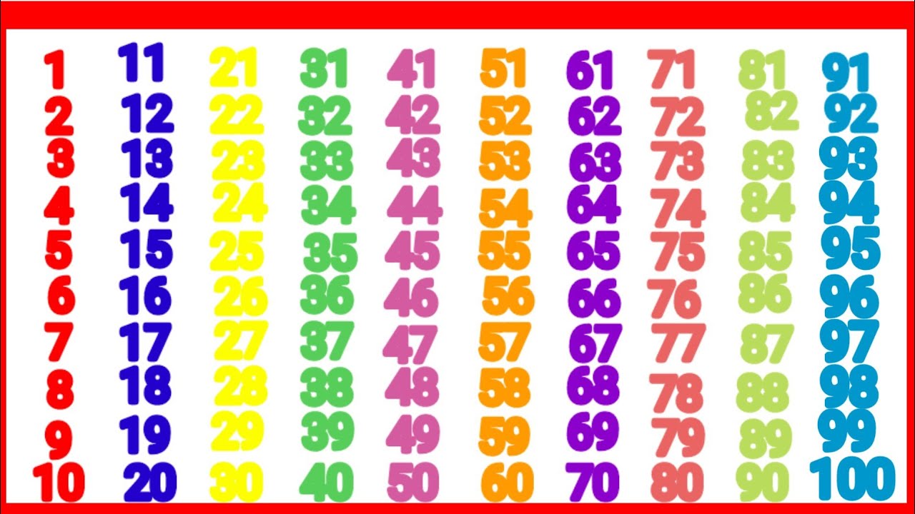 Counting 1 to 100 | Learn Numbers for Kids1 to 100| Fun Learning for ...