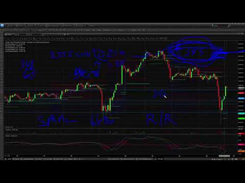 SPX Training Session #2 - Learn how to trade the SPX with weekly options.