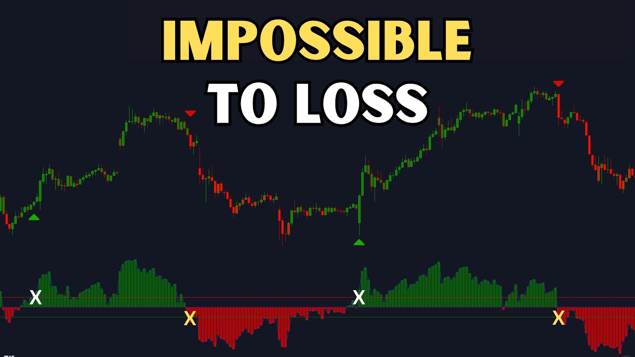 This FREE Indicator on TradingView Gives PERFECT Buy/Sell Signals - YouTube