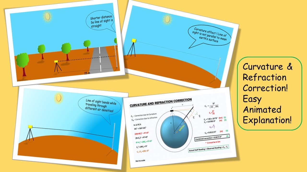 Curvature and Refraction correction in Levelling | Animated Explanation ...