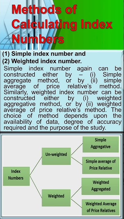 Methods of Calculating Index Numbers - YouTube
