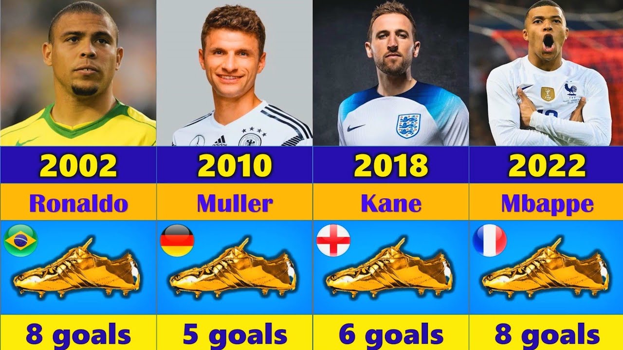 FIFA World Cup Golden Boot Winners (1930 - 2022) - YouTube