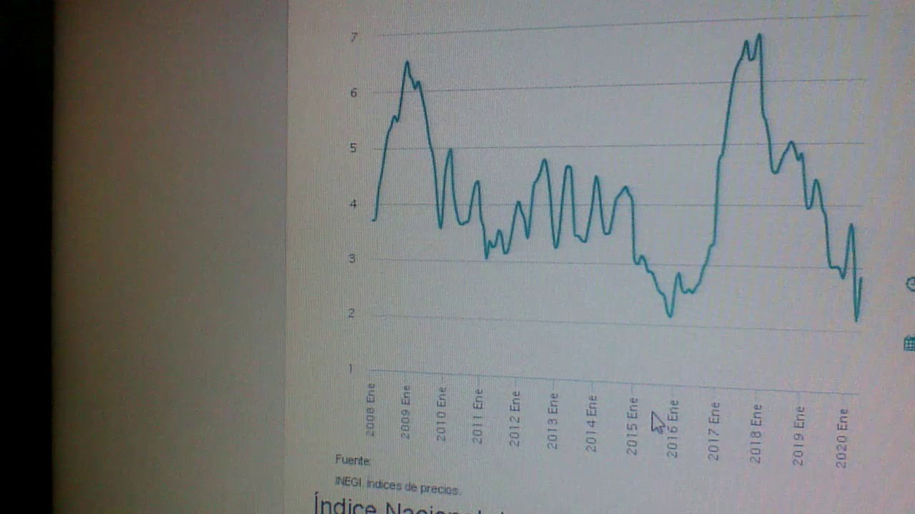 parametricos 2a - YouTube