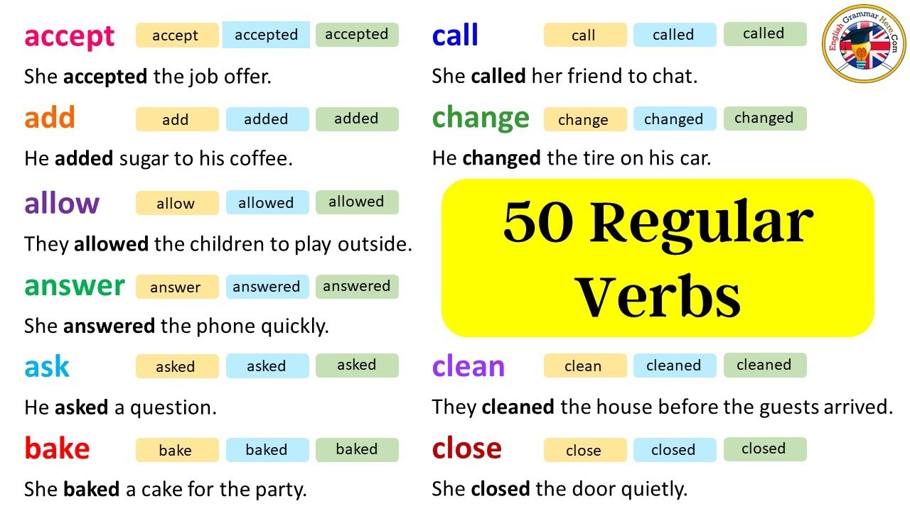 50 Regular Verbs, V1 V2 V3 Form Of Regular Verbs and Example Sentences ...