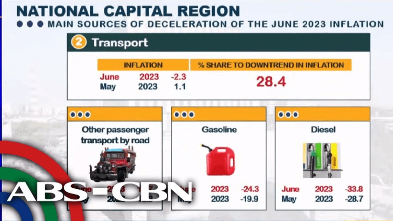 Market Edge | ANC (5 July 2023) - YouTube
