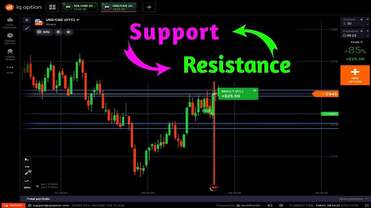 Support To Resistance & Resistance To Support Level Trading In IQ Option BY aj trader - YouTube
