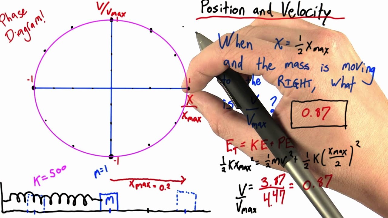 Filling in the Graph - Intro to Physics - YouTube