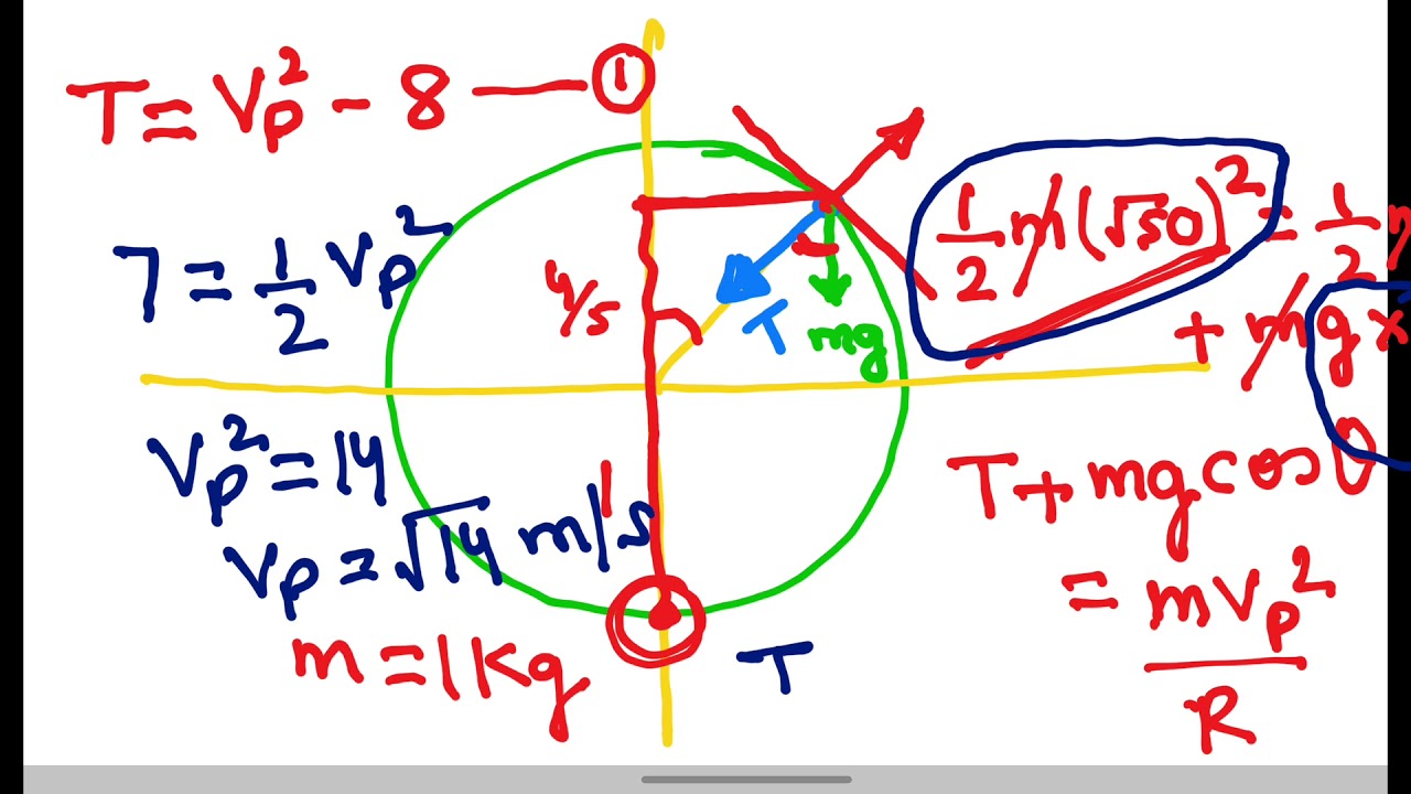 VIDEO NO. 9 PROBLEMS ON VERTICAL CIRCULAR MOTION - YouTube