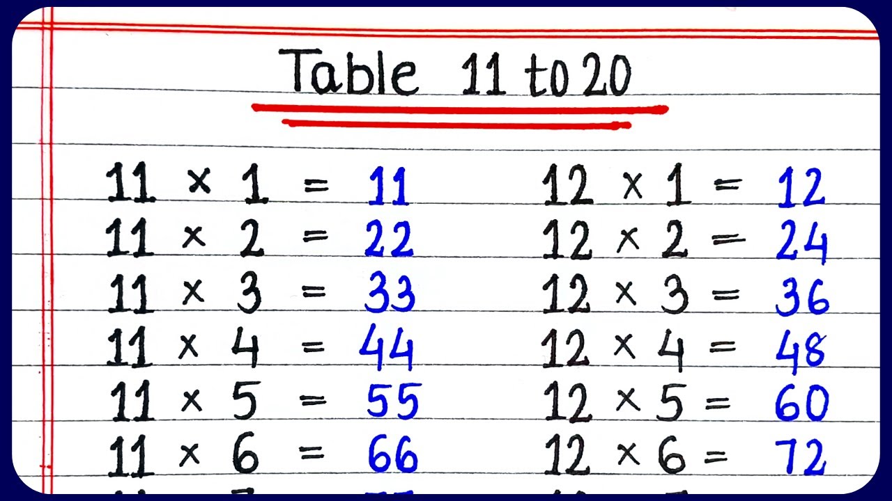 Table Of 11 To 20 Multiplication Table Of 11 To 20 Rhythmic Table