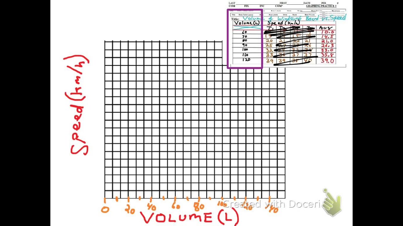 1 proc skill GRAPH PRACTICE 2 - YouTube