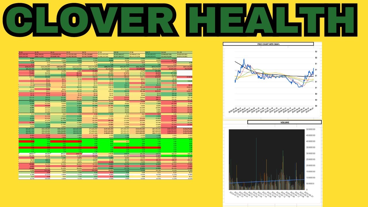 CLOV Stock Deep Dive: Mega Analysis of Clover Health’s Q4 2023 Free ...