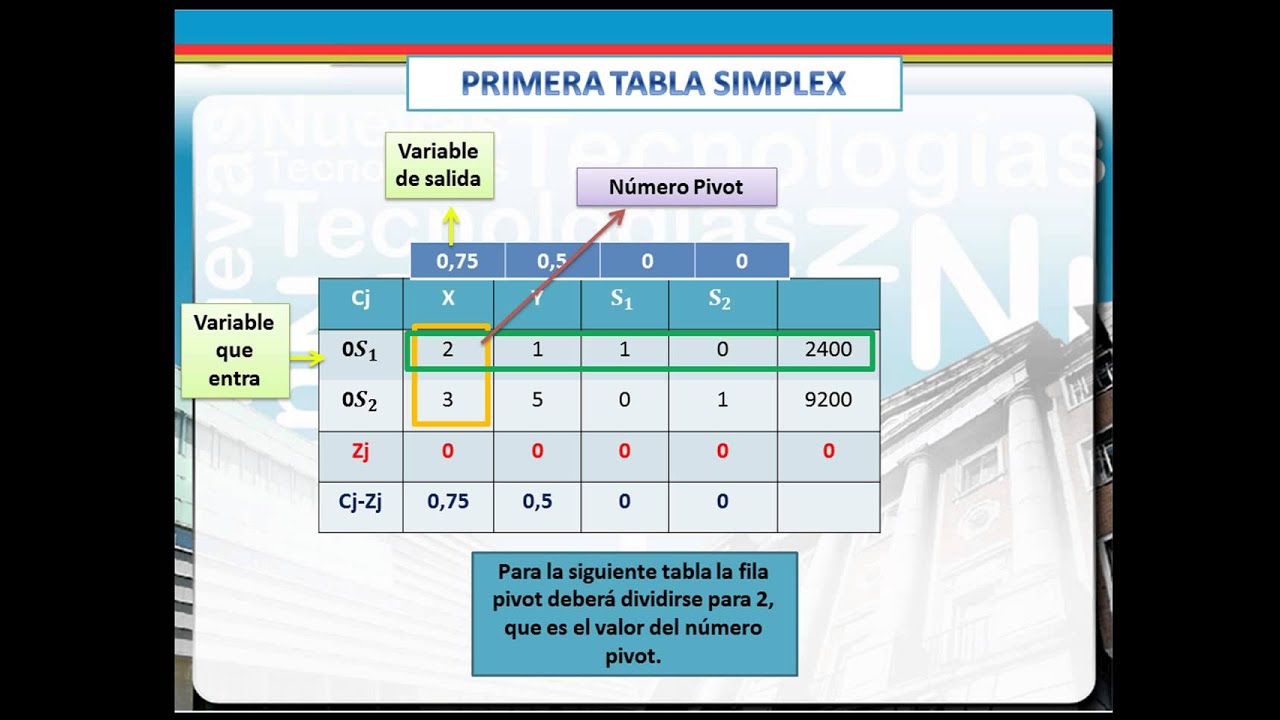 Problema , metodo simplex y metodo grafico - YouTube