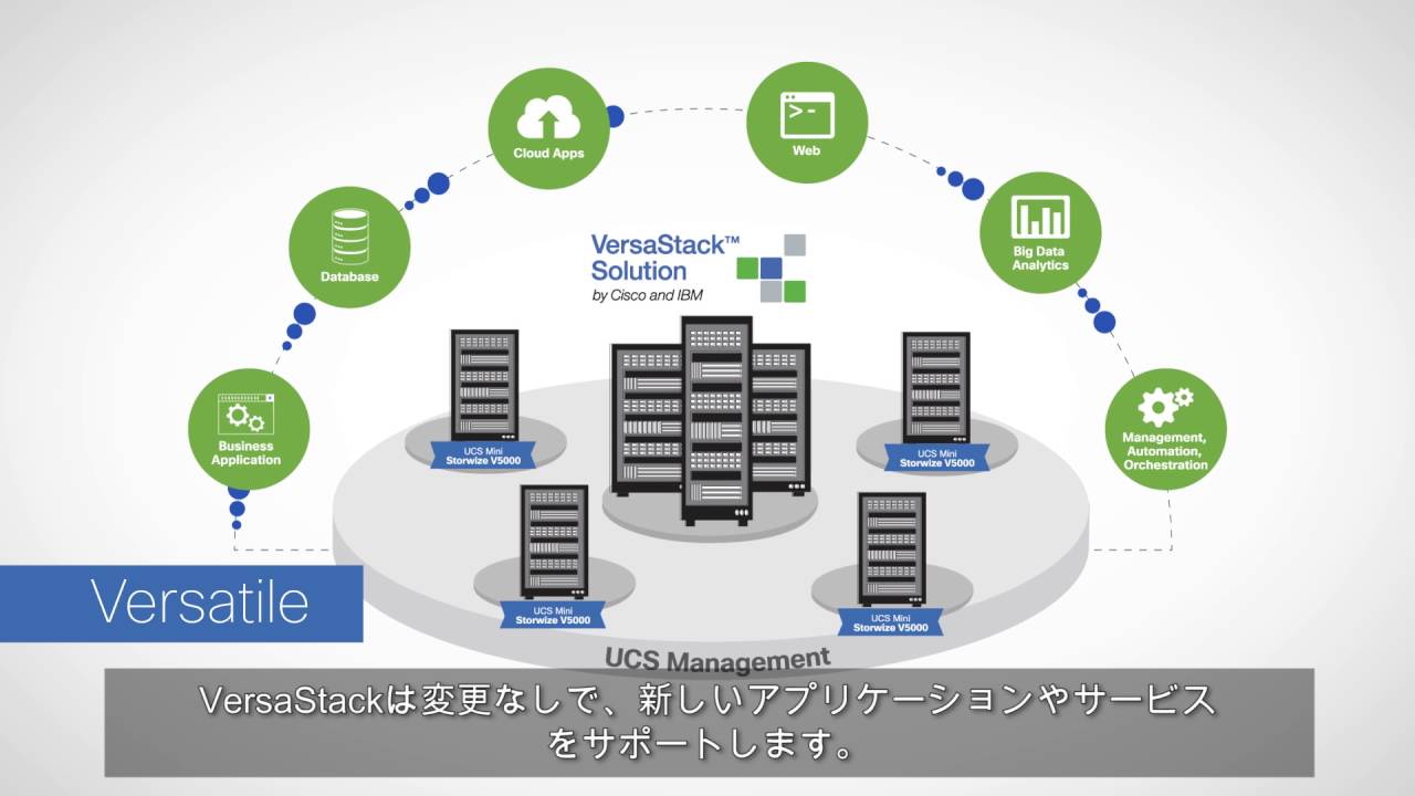 Cisco VersaStack - JP - YouTube