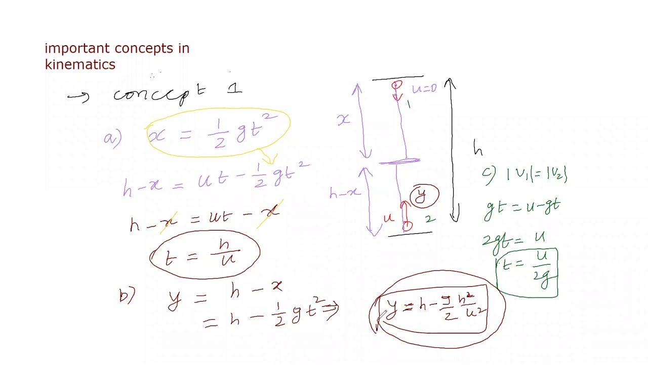 kinematics part 12 projection of object from top of tower jee and neet ...