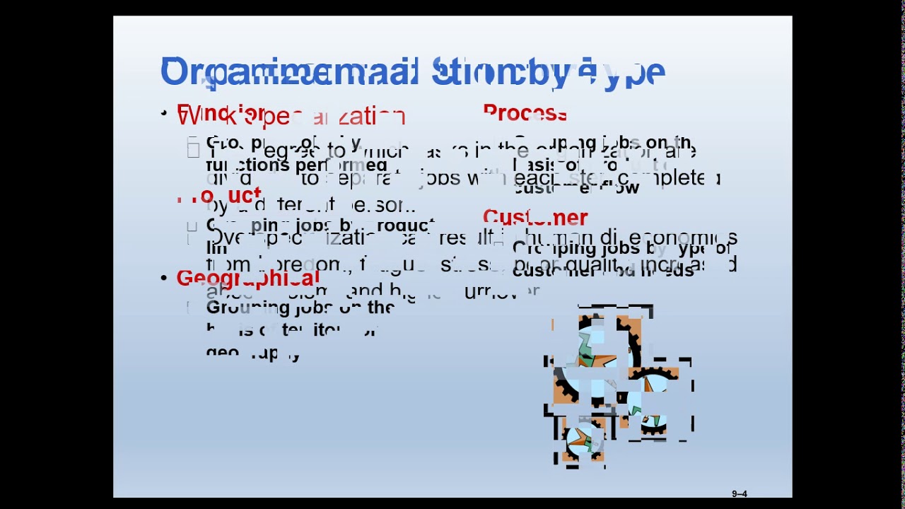 P.O.M Chapter No. 9 Organizational Structure and Design - YouTube