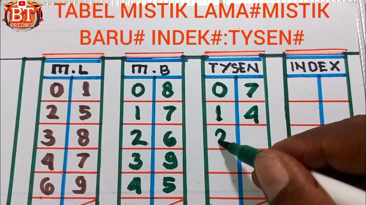 #TABEL MISTIK .LAMA# MISTIK BARU# INDEK# TYSEN# JP (SDY)(HK)(SGP) JP JP JP - YouTube