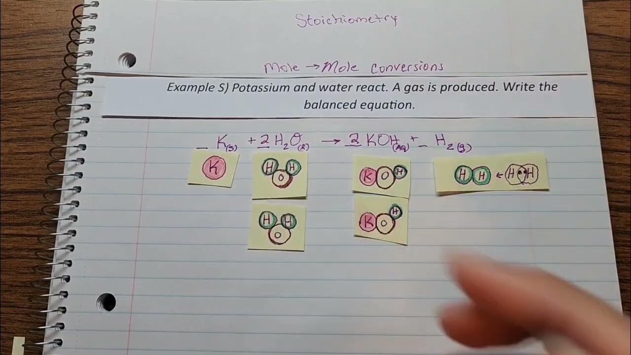 stoichiometry mole to mole conversion (example S) | chemistry - YouTube