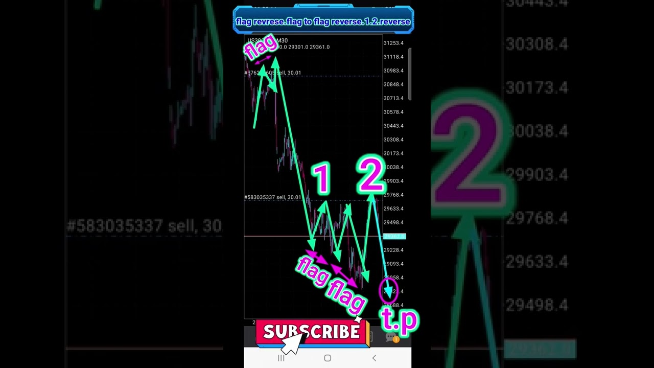 how to add to your winning trades - YouTube