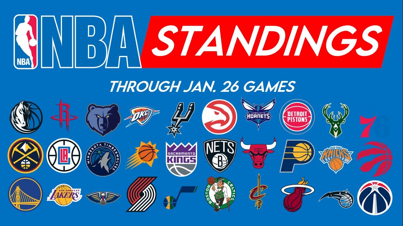NBA STANDINGS EASTERN AND WESTERN CONFERENCE - AS OF JAN 26, 2021 - YouTube
