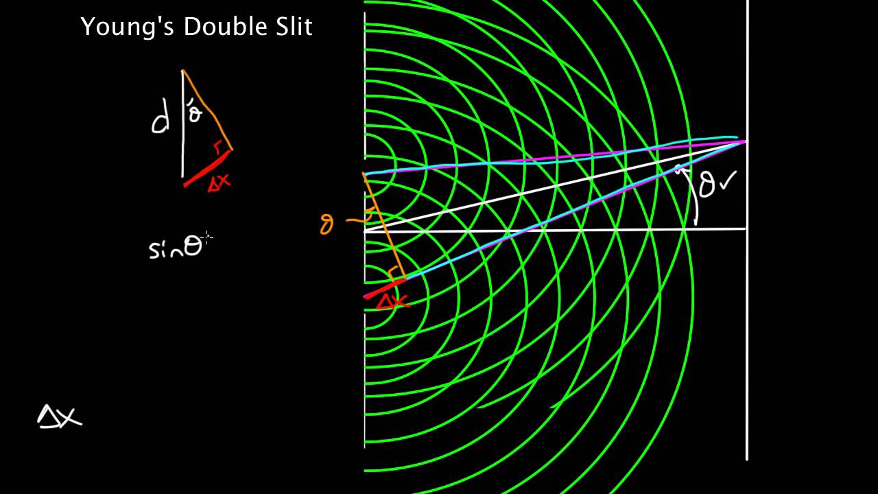 Young's Double Slit part 2 - YouTube
