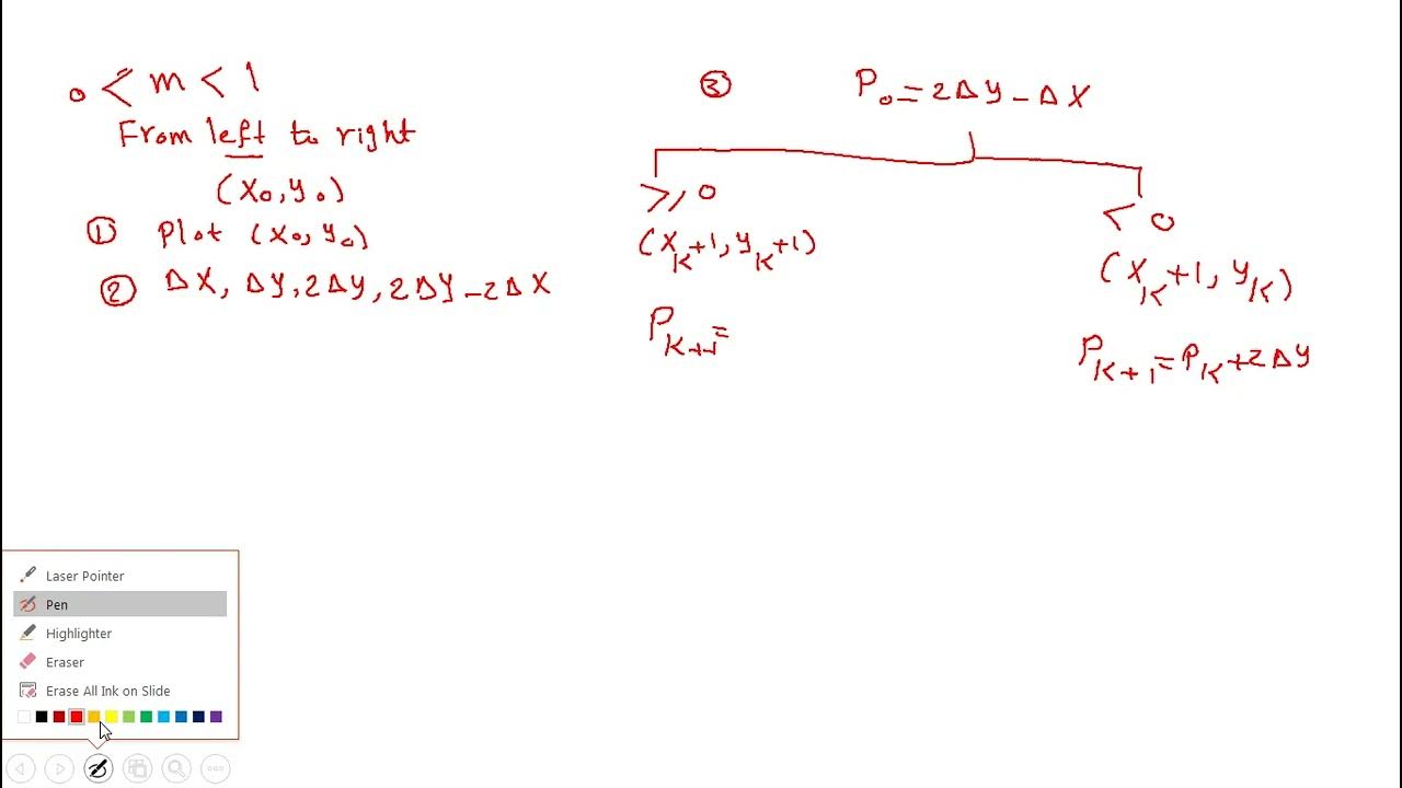 Bresenham’s Line Algorithm Part 1 - YouTube