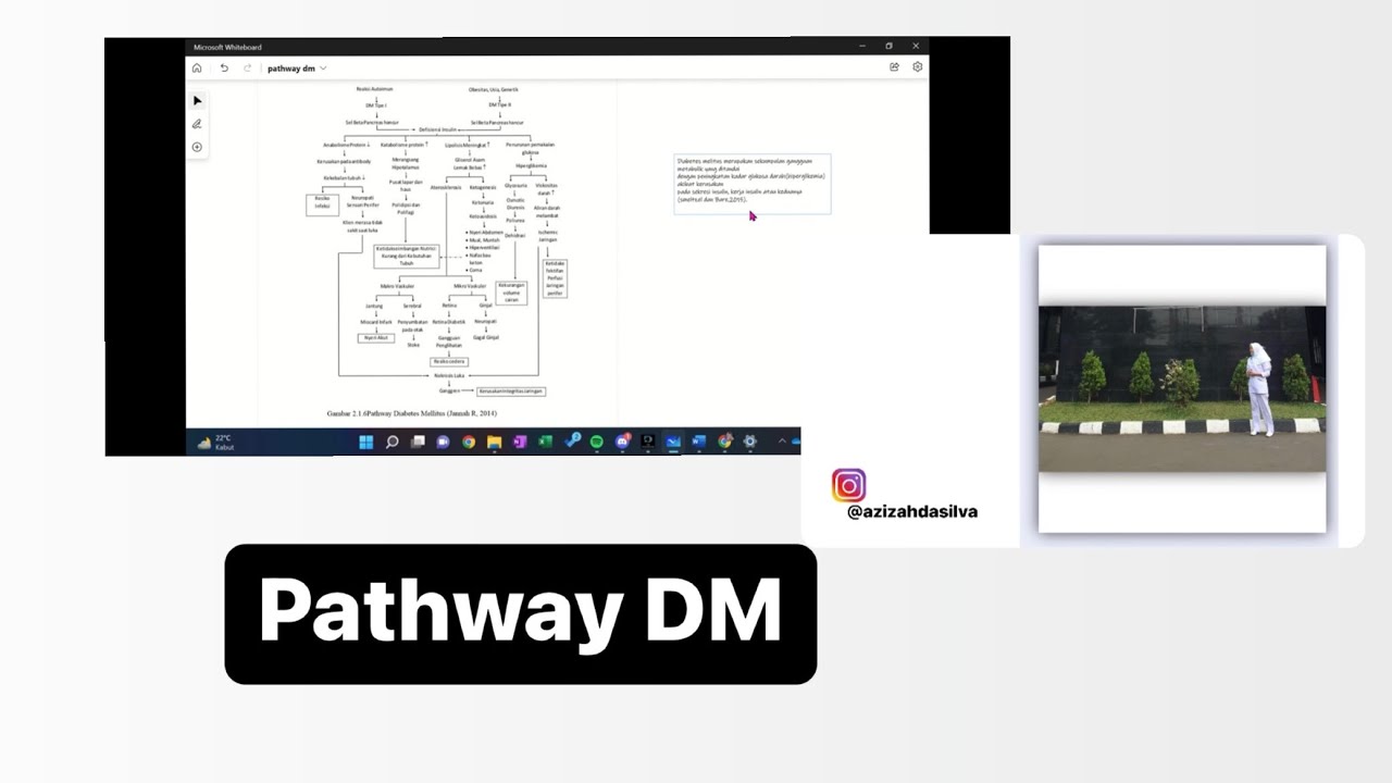 Pathway DM ( DIABETES MELITUS) | DIAGNOSA KEPERAWATAN eps.2 - YouTube