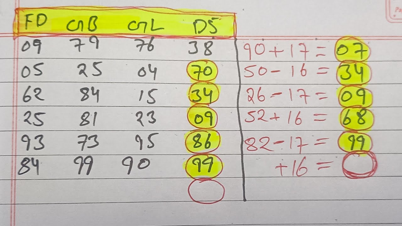 GALI DISAWAR SINGLE JODI TRICK HARUF TRICK GALI DISAWAR @SINGLE HARUF ...