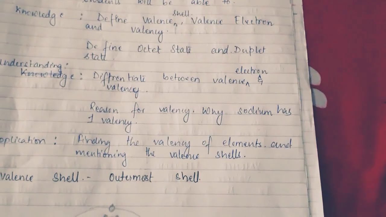 CHEMISTRY , MATTER Valence shell, Valence electrons, Valency, octet ...