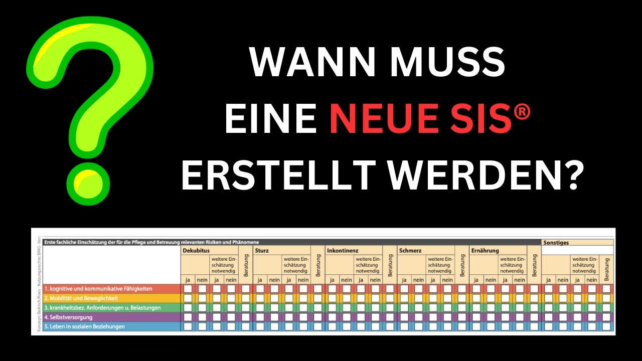 Wann muss eine neue SIS mit der Risikomatrix erstellt werden? - YouTube