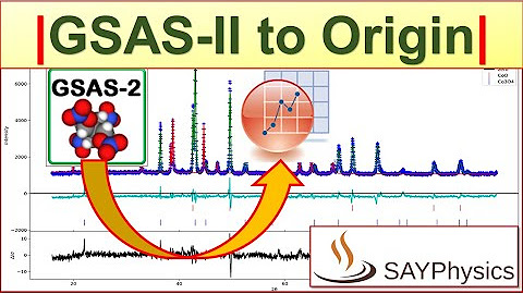 XRD Data Analysis in GSAS-II - YouTube