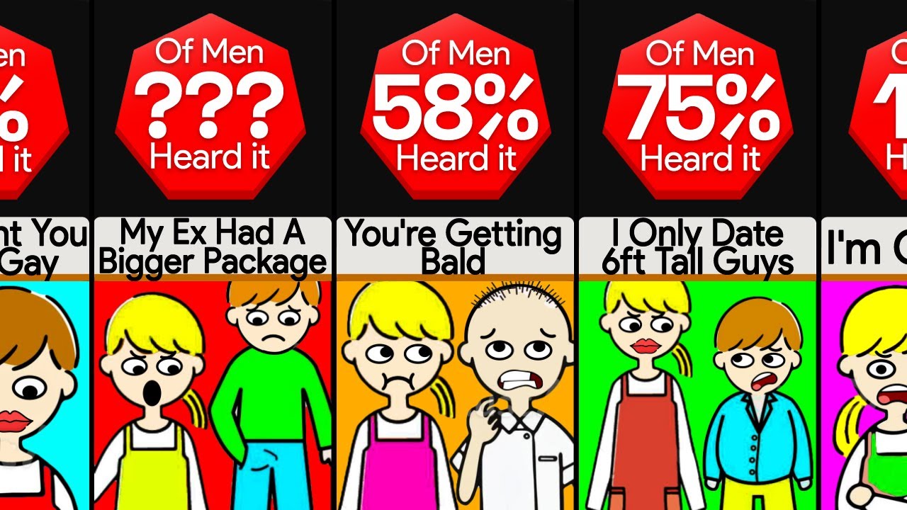 Probability Comparison: Most Painful Things A Girl Can Tell You - YouTube