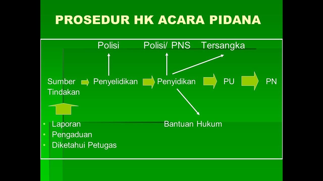PROSES DAN MEKANISME PERKARA PIDANA DARI PENYIDIKAN HINGGA PUTUSAN ...