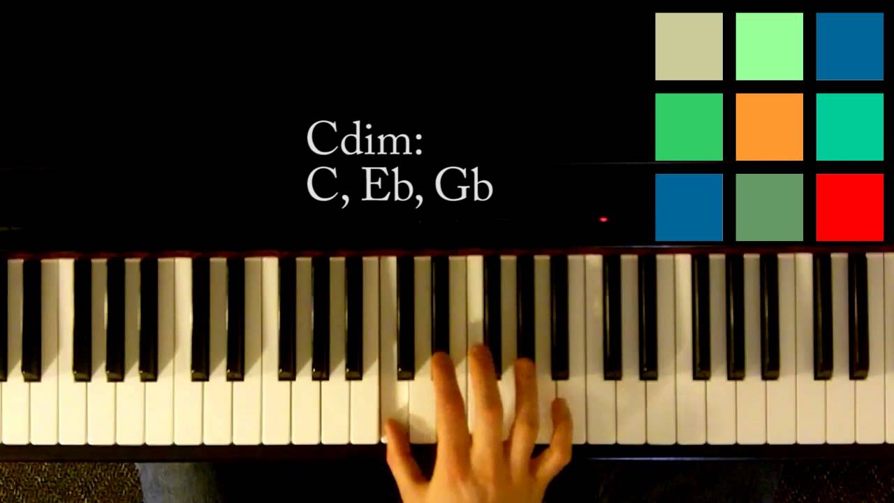 How To Play A Cdim Chord On The Piano - YouTube